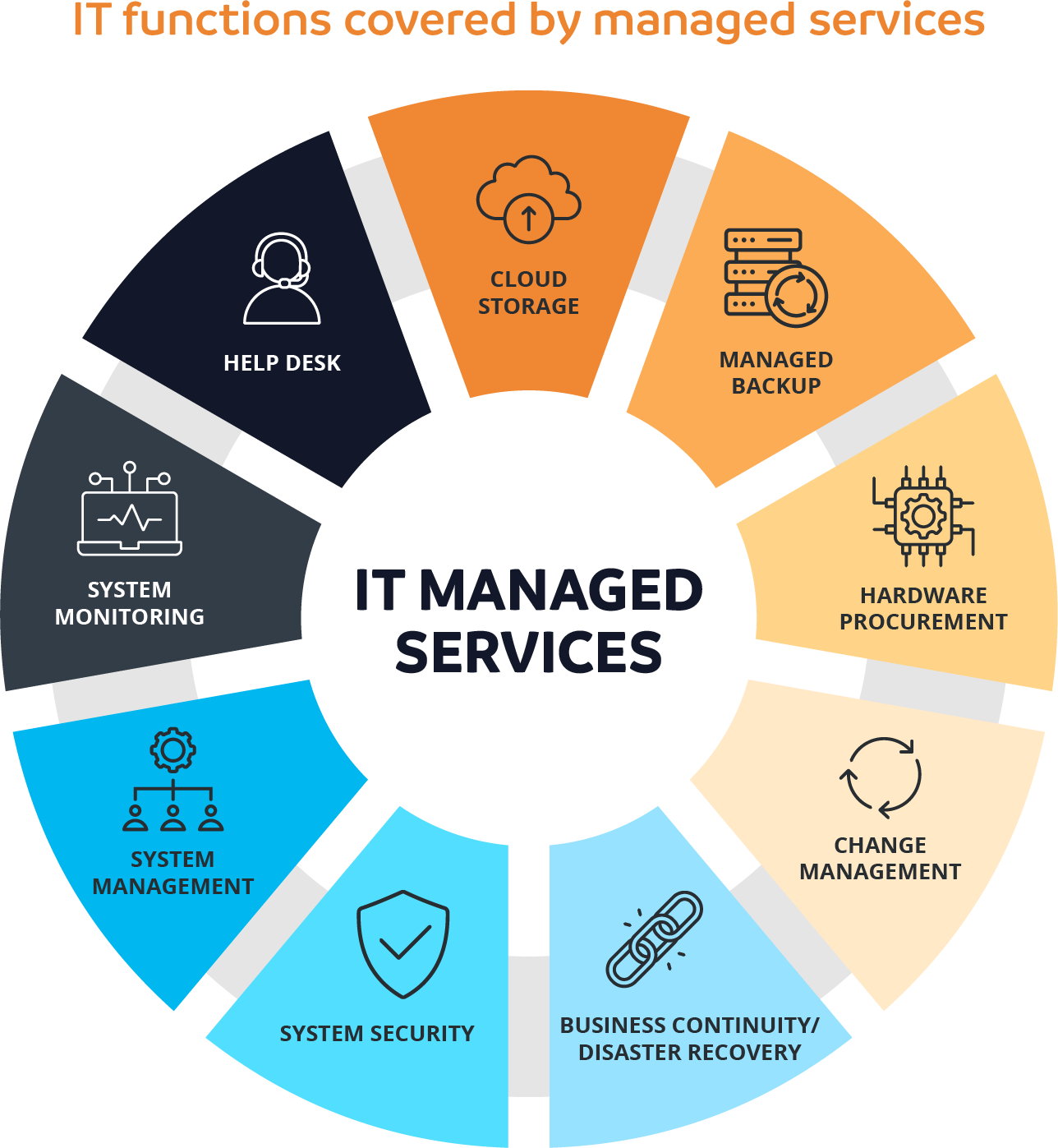 Managed services vs traditional outsourcing: understanding the difference